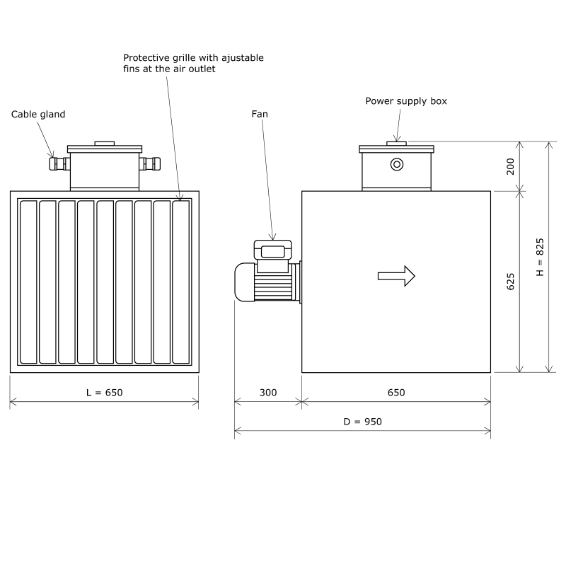 ATEX II2G IIC T3 certified industrial fan heater - 18kW / 400V 3P ...