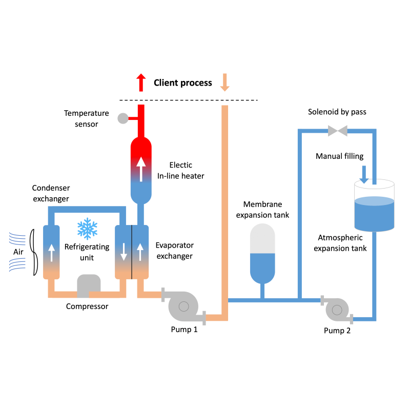 Vulcatherm Hot/Refrigerated - Glycolated Water 140 °C max - Heating ...