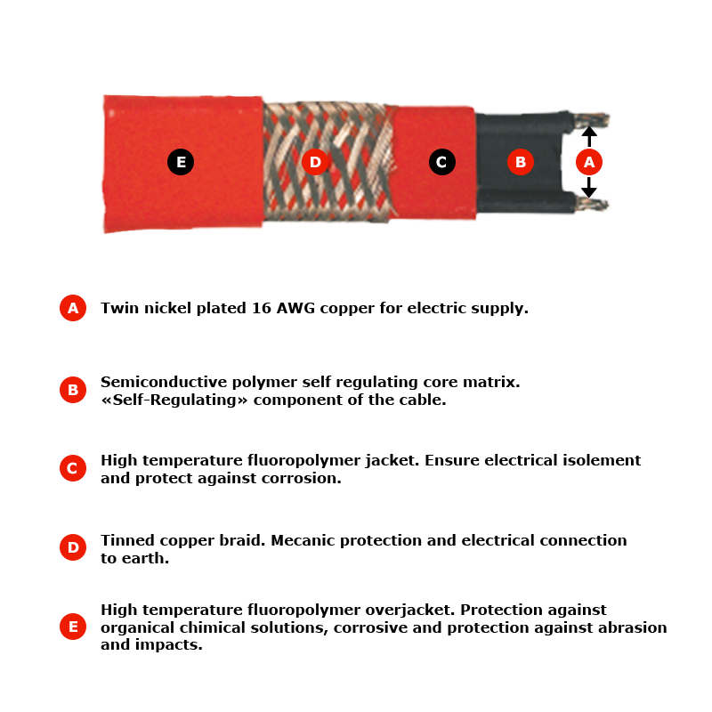 Self-regulating heating cable 63 W/m at 10 °C - 150 °C max ...