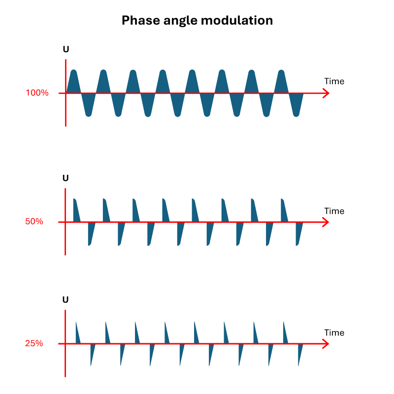 Burst fired or phase angle power controller - 9kW / 230V 1P | VULCANIC