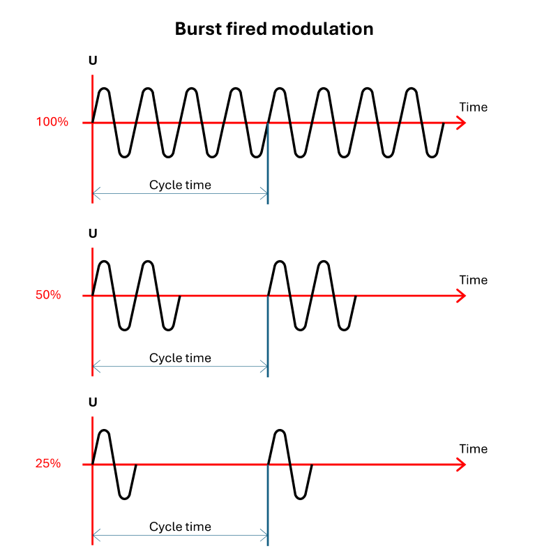 Burst fired or phase angle power controller -16kW / 400V 1P | VULCANIC